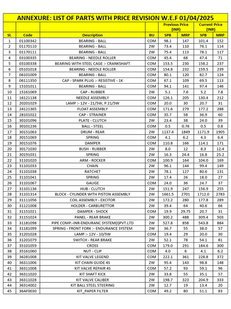 Parts Price Revision Effective 2025 | PDF | Clutch | Vehicle Parts