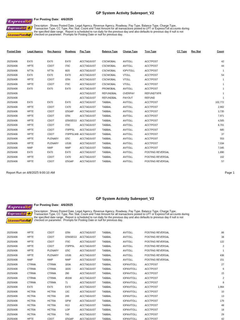 GP System Activity Subreport - V2 - 0408 | PDF | Banking Technology ...