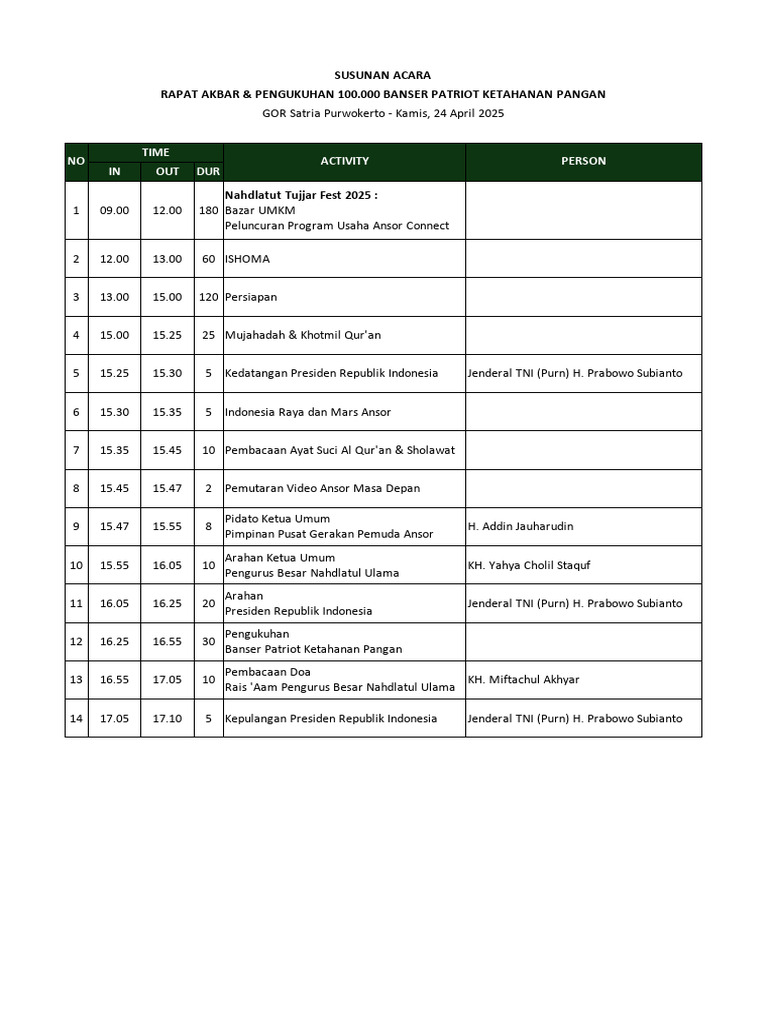 Susunan Acara Harlah 91 GP Ansor | PDF