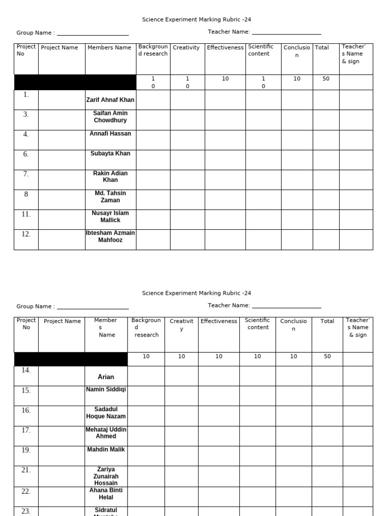 Science Fair Marking System | PDF | Bangladesh