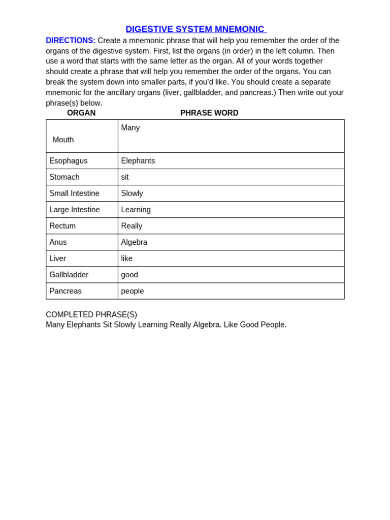 Copy of DIGESTIVE SYSTEM MNEMONIC (1) | PDF