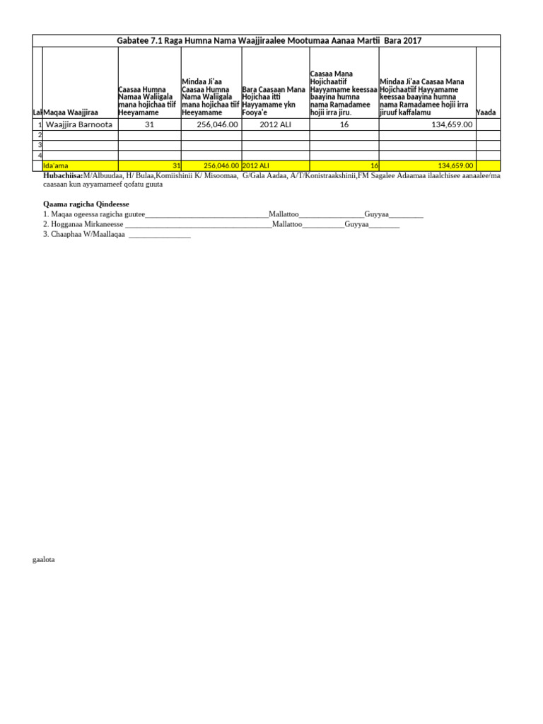 Ragaa Humna Namaa Caasaa Waajjira Barnootaa2017 | PDF