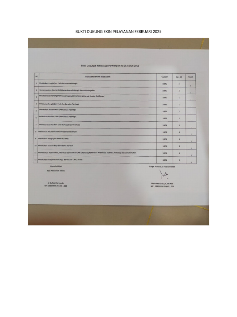 Bukti Dukung Ekin Pelayanan Februari 2025 | PDF
