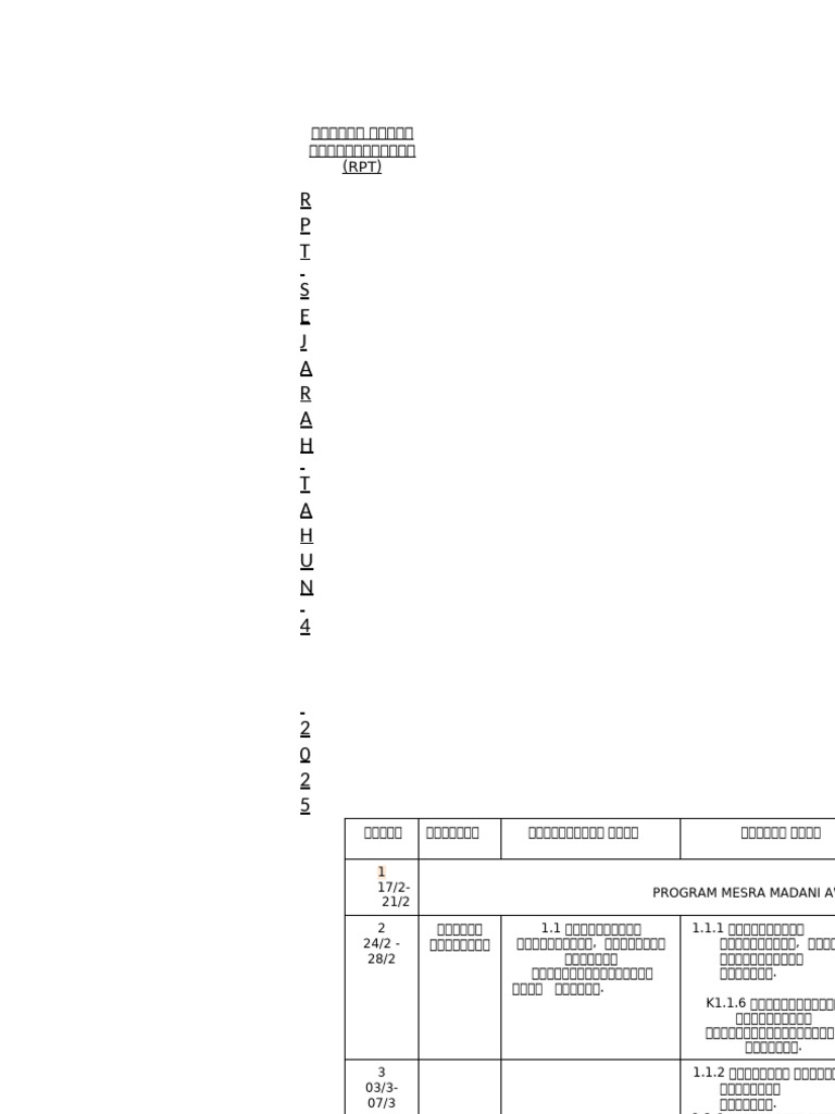 RPT Sejarah THN 4 | PDF