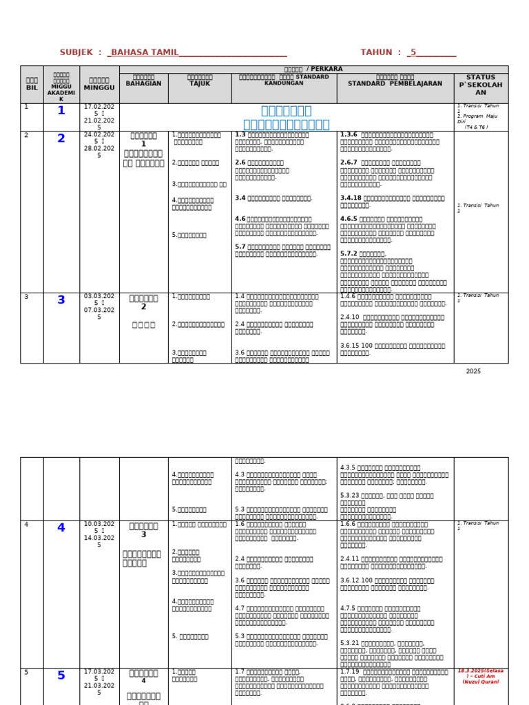 RPT BT (T5) 2025 | PDF