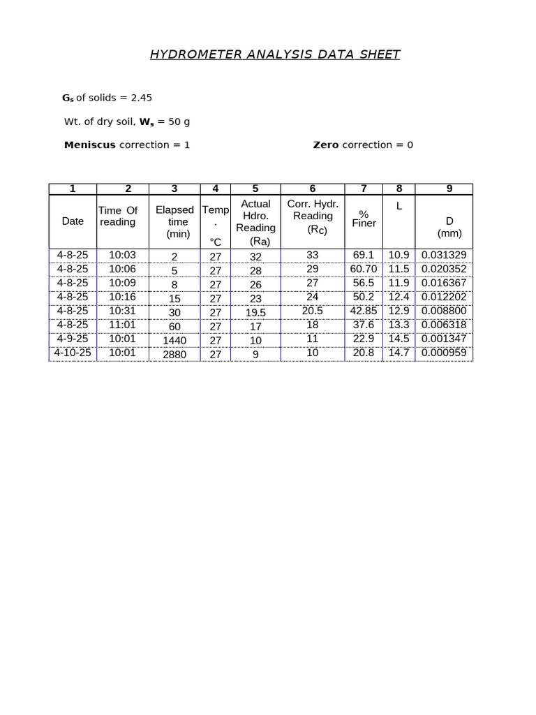 Hydrometer Analysis Data Sheet | PDF