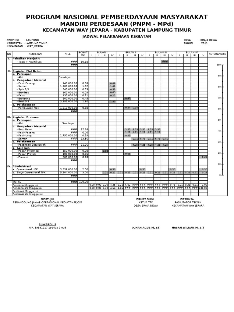 RAB Pekerjaan Drainase | PDF