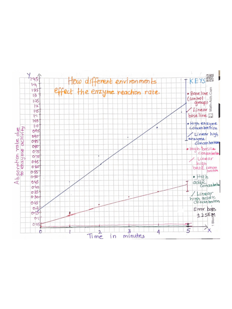 How different environments | PDF