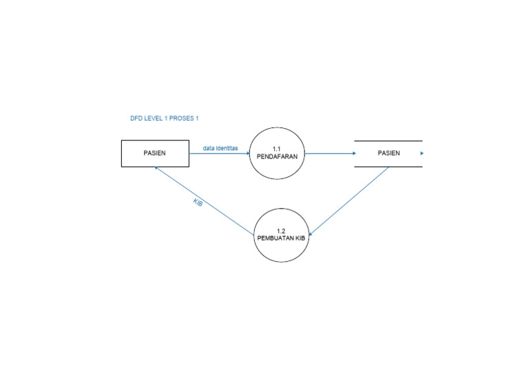 DFD Level 1 Proses 1 | PDF