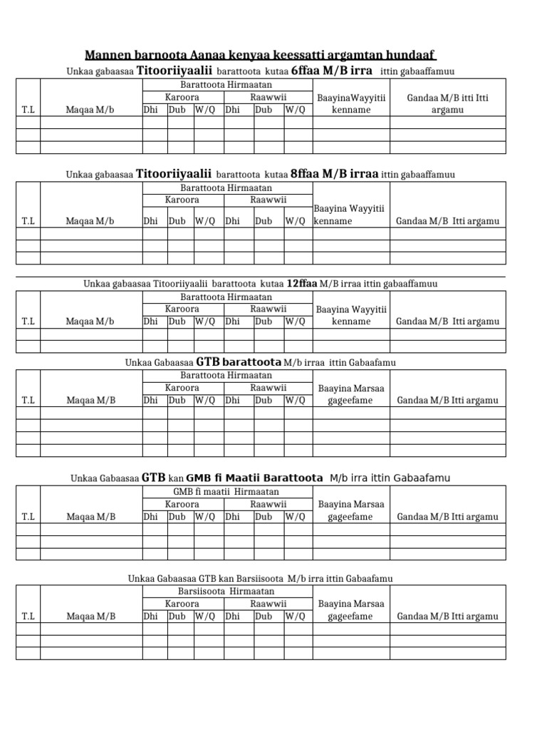 Unkaa Gabaasa Adda Addaa Kan Itti Gabaafamu | PDF