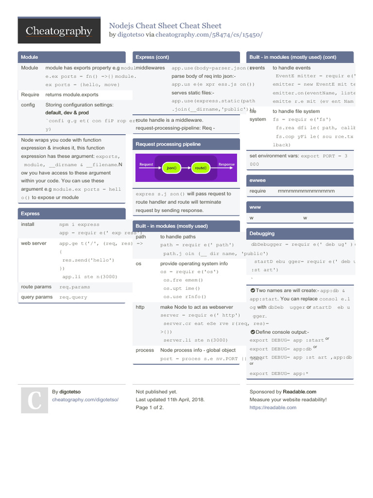 Digotetso - Nodejs Cheat Sheet | PDF | Web Server | Internet & Web
