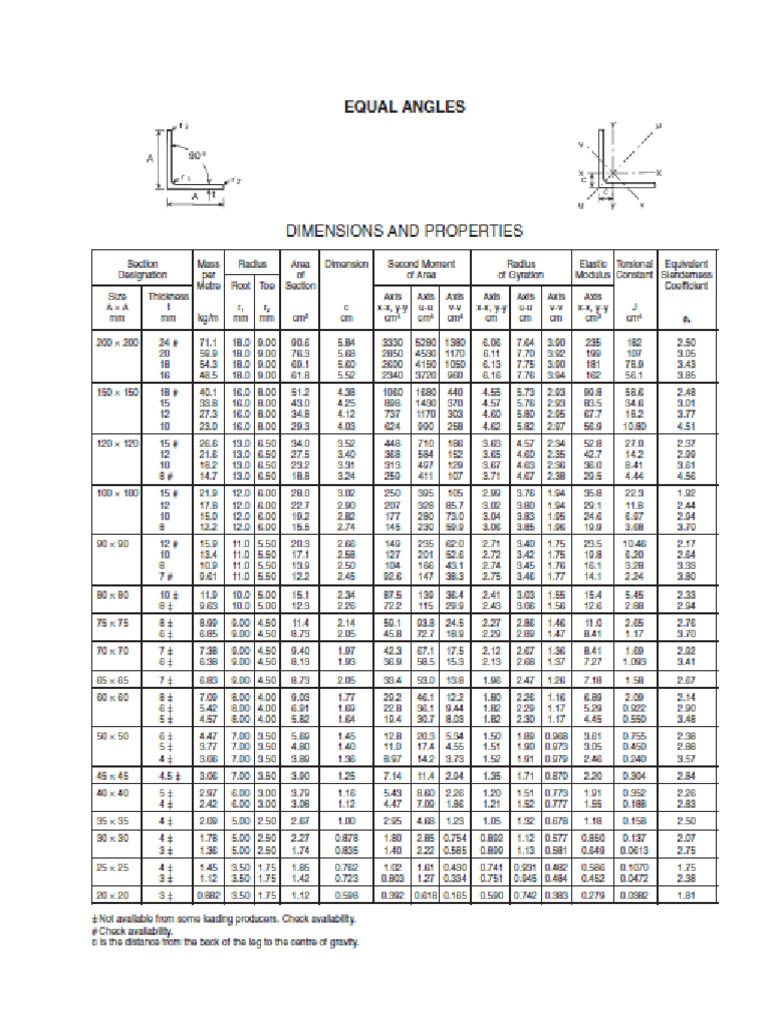Equal Angle Sections | PDF