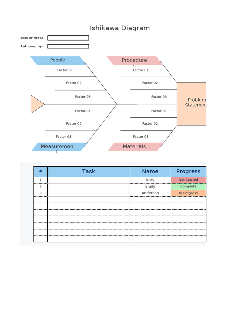 Ishikawa Diagram 01 | PDF