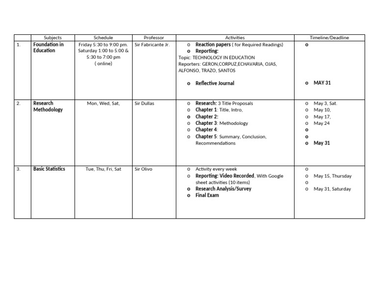TO DO LIST_MGC SUMMER 2025 | PDF