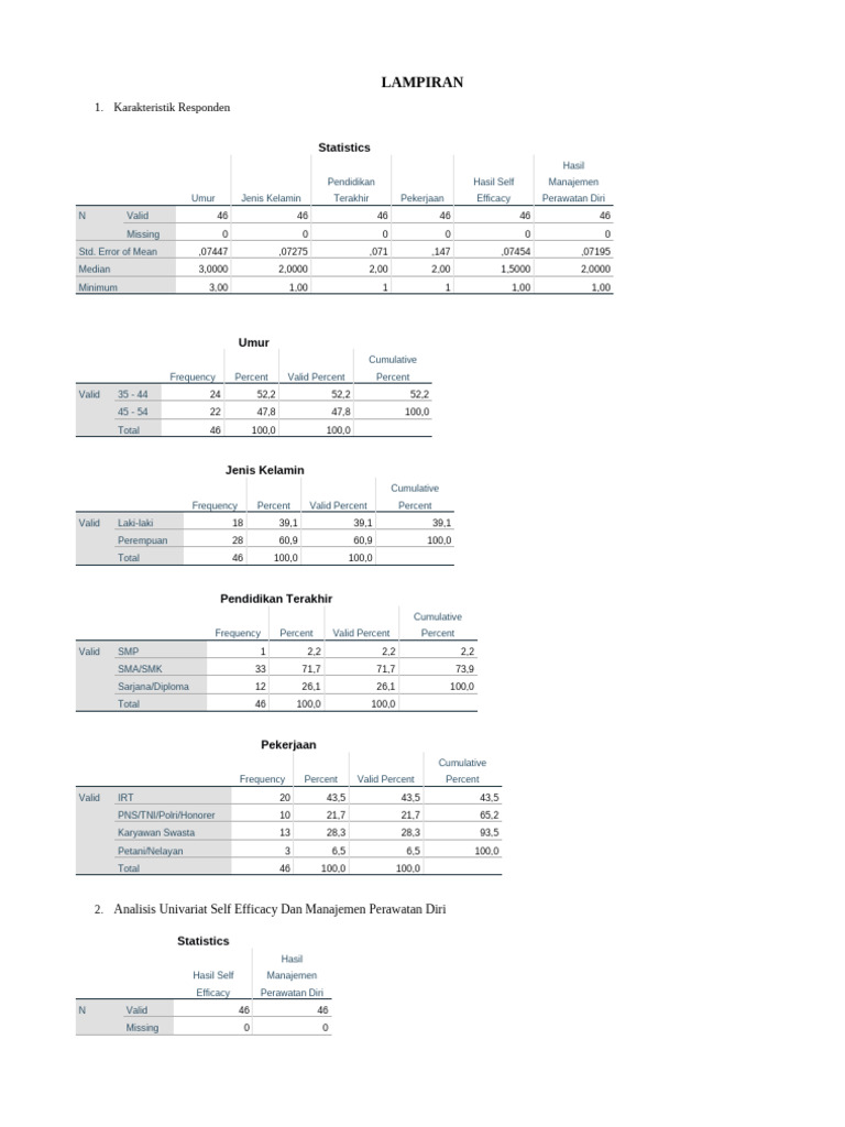 Frequencies Variables Nurfa | PDF | Variance | Statistics