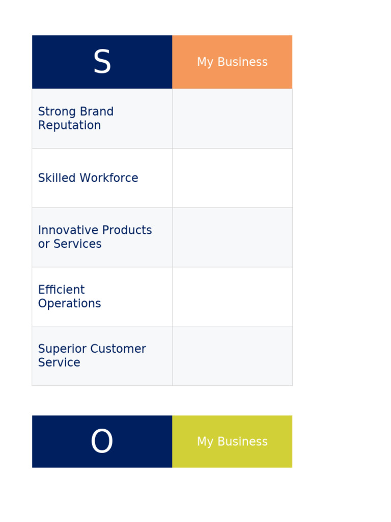 SWOT Competitive Analysis 02 | PDF