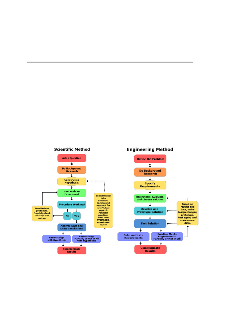 UNIT IV - Study Material | PDF | Instructional Design | Scientific Method