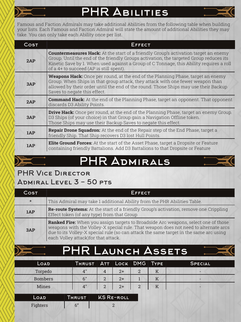 PHR Combined Fleet Stats 241024 | PDF | Ships | Frigate