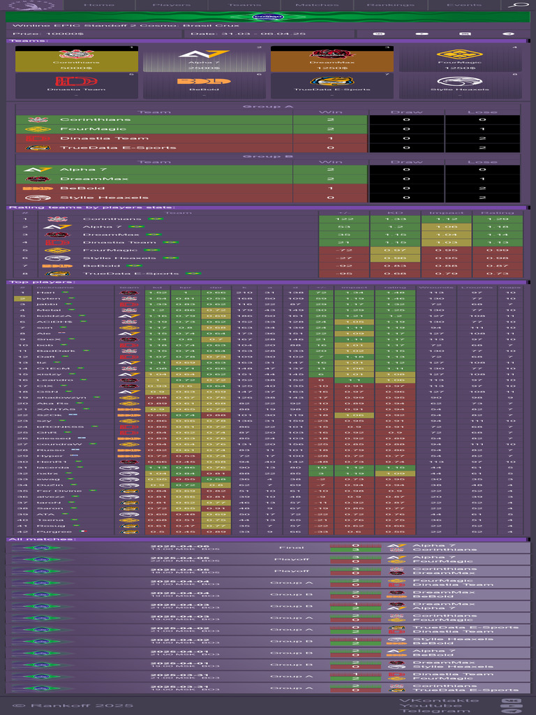 Winline EPIC Standoff 2 Cosmo Brasil Crux Overview Rankoff.ru | PDF
