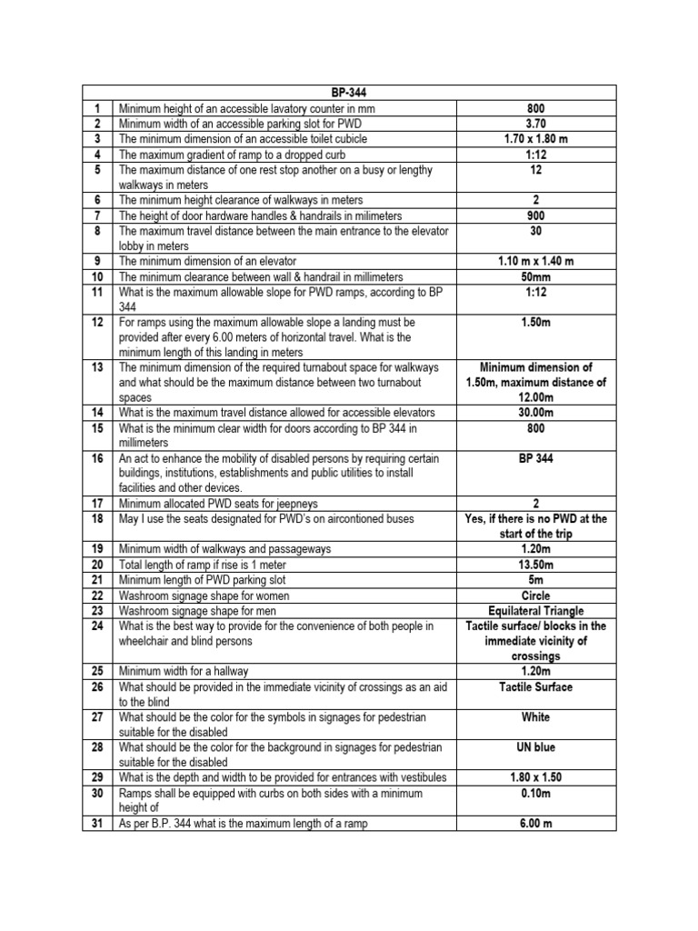 PWD Accessibility Standards in BP 344 | PDF | Copyright | Copyright Law ...
