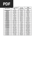 Lubchenco Curve PDF | PDF | Childhood | Public Health