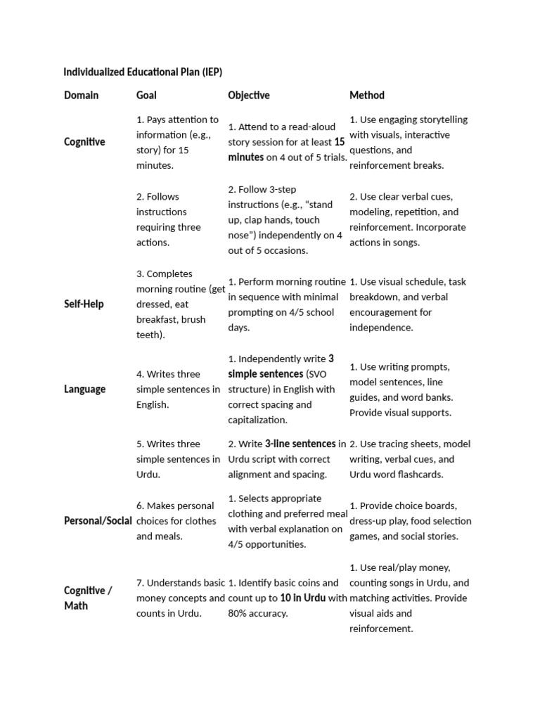 Individualized Educational Plan | PDF | Individualized Education ...