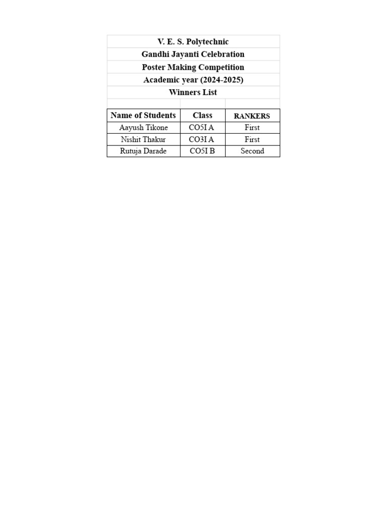 Poster Making Winners List | PDF