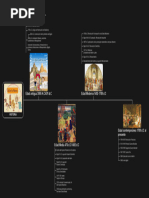 Poster Edades de La Historia | PDF | Historia antigua