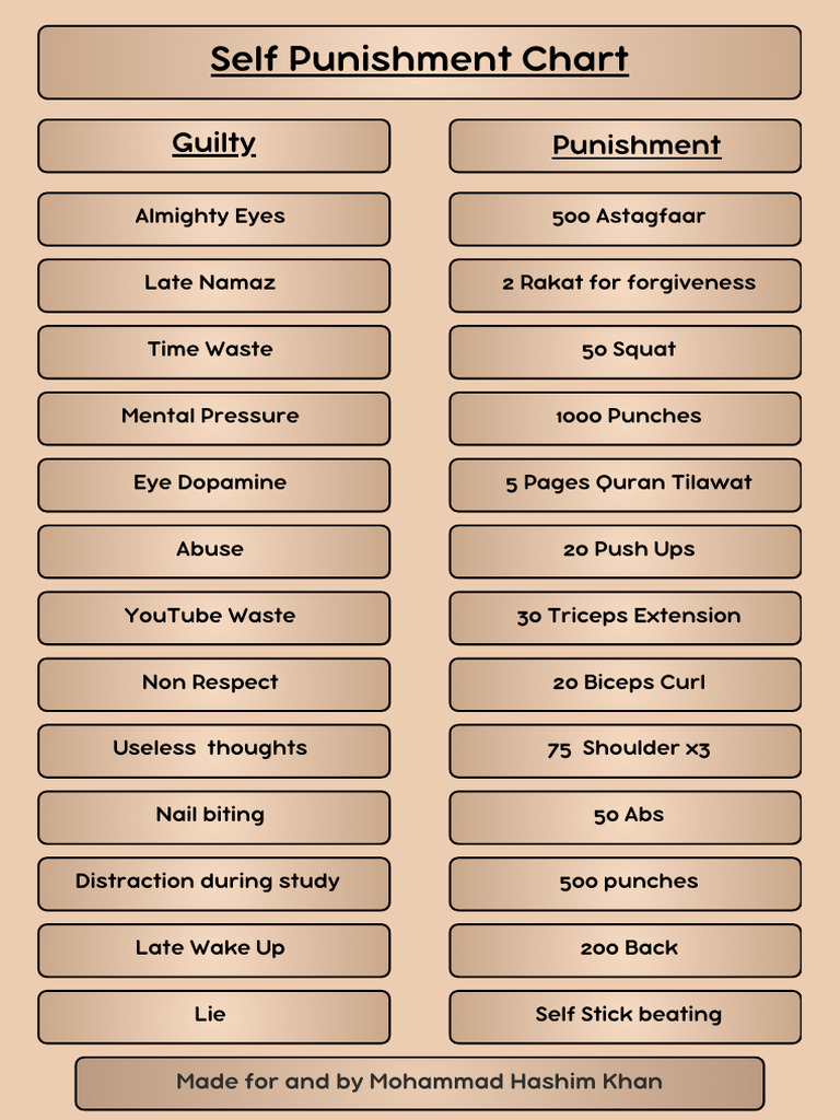 Self Punishment Chart for Discipline | PDF