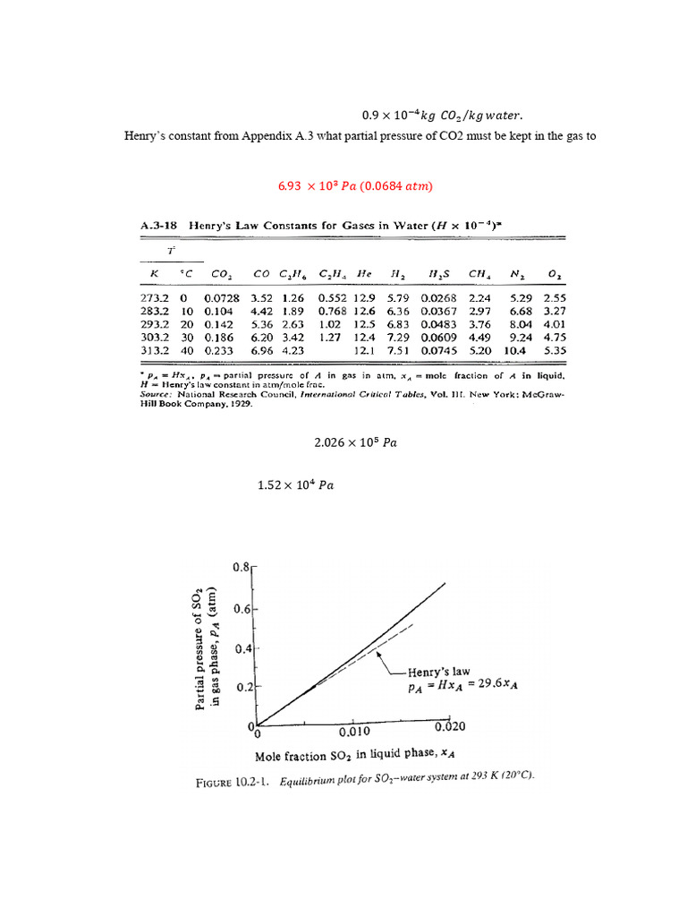 Absorption Additional Exercises | PDF