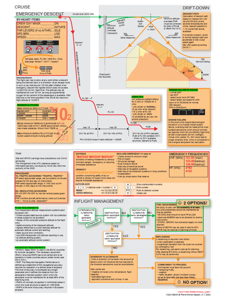 ++emergency Descent Table | PDF | Aerospace | Transport Safety