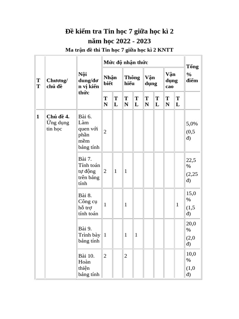 de-thi-giua-ki-2-tin-hoc-7-kntt | PDF