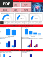 Heart Disease Patient Data Analysis | PDF