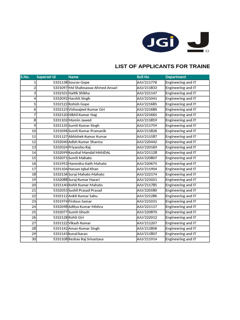 Applicant List For Trainee (Production & Operation) at Kala Genset PVT ...