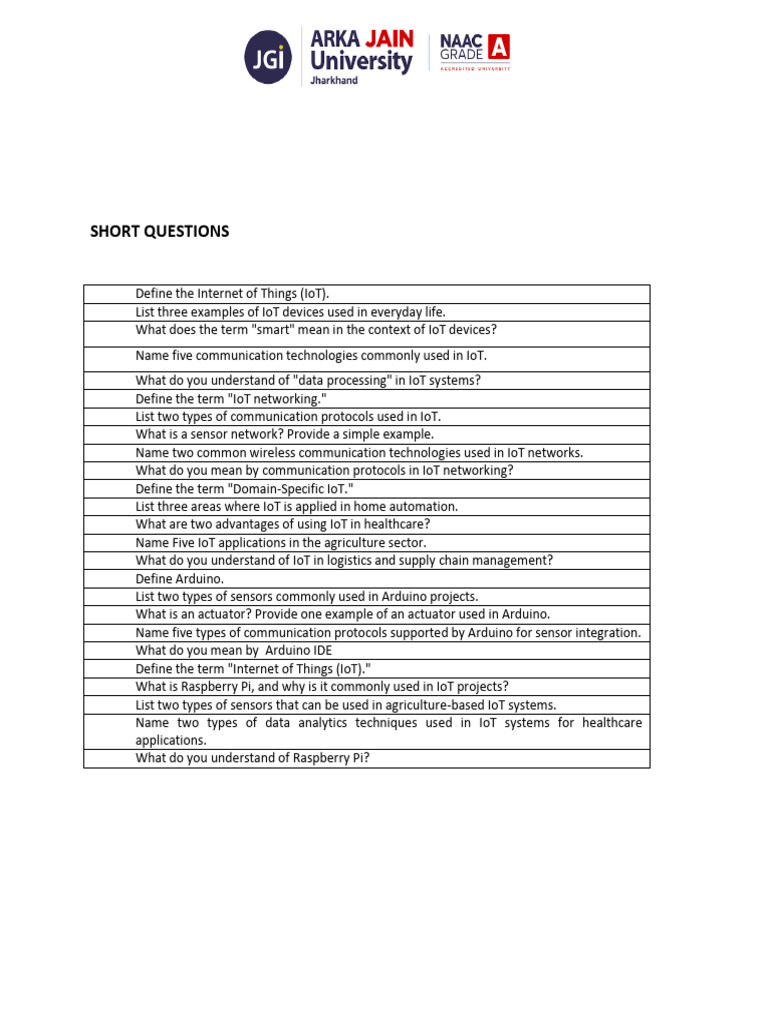 IoT Question Bank for Study and Review | PDF | Internet Of Things ...