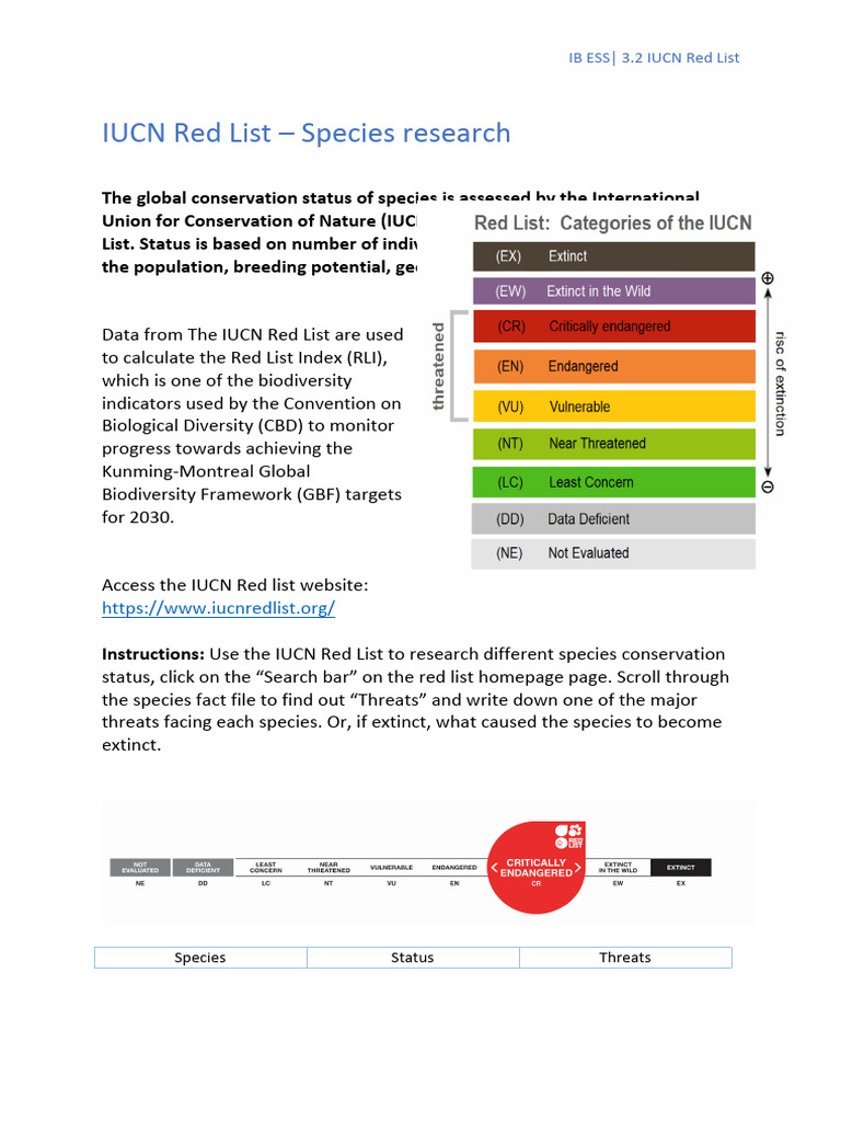 ESS IB Extintion Table | PDF