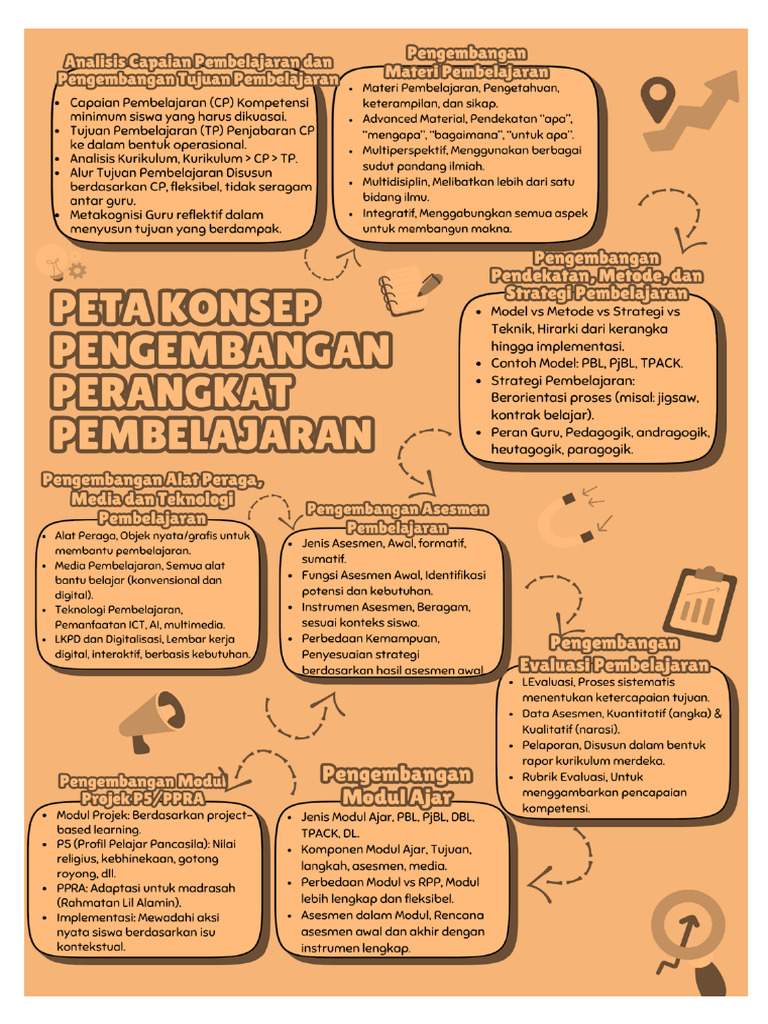 Tugas Mandiri Modul PPP Erna | PDF