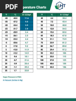 R-454B Pressure Temperature Chart | PDF | Physical Chemistry | Physical ...