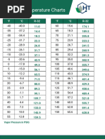 R 514A Pressure Temperature Chart | PDF | Physical Quantities ...