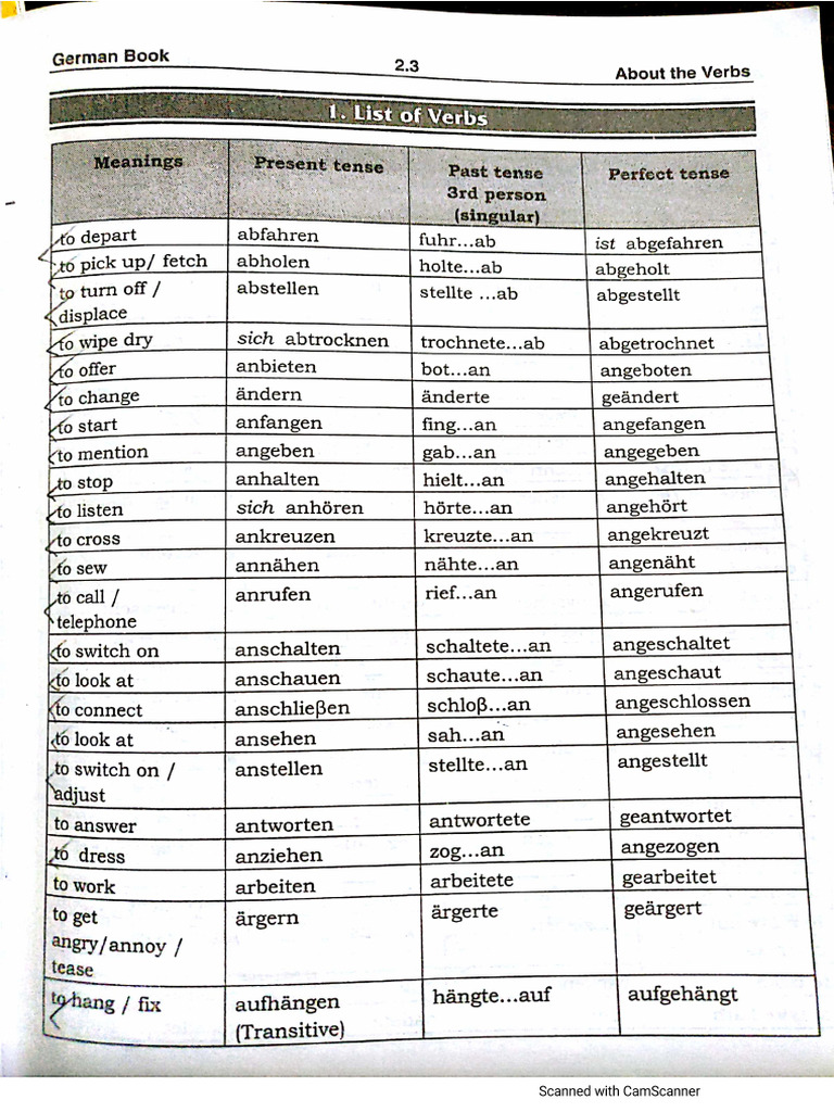 Verb List Along With Perkeft Form | PDF