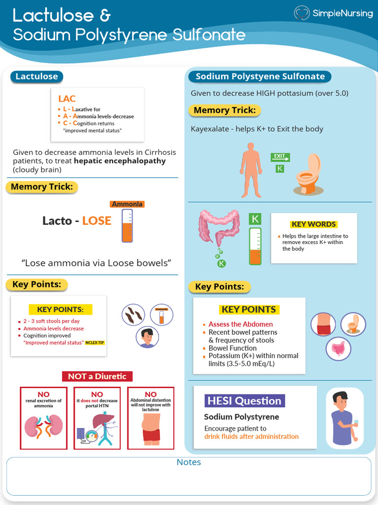Lactulose & Sodium Polystyrene Sulfonate | PDF | Digestive System | Diseases And Disorders