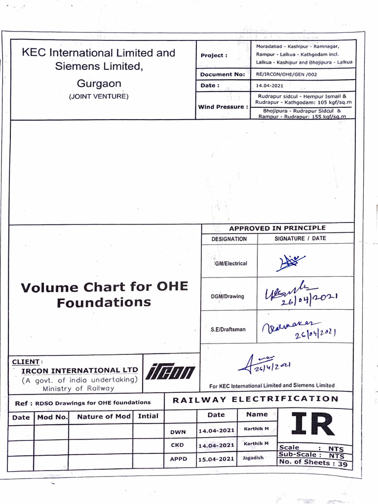 Volume Chart Ircon 5 | PDF