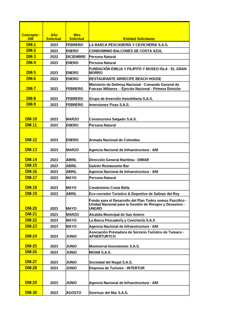 Proyectos Dimar 2023 Aprobados y Publicados | PDF