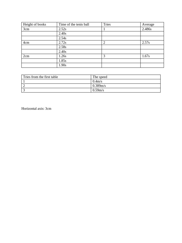 Height of Books | PDF