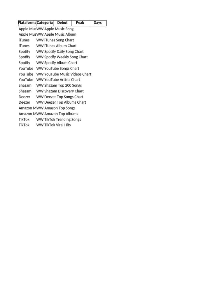 WW Charts Template | PDF