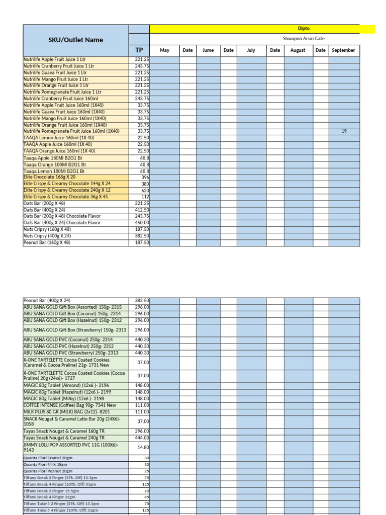 Near Expiry and 6 Months Stock Report Format | PDF | Chocolate | Foods
