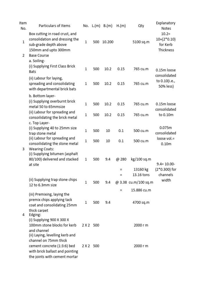 010 - Estimate & Costing 10m Road | PDF | Building Technology ...
