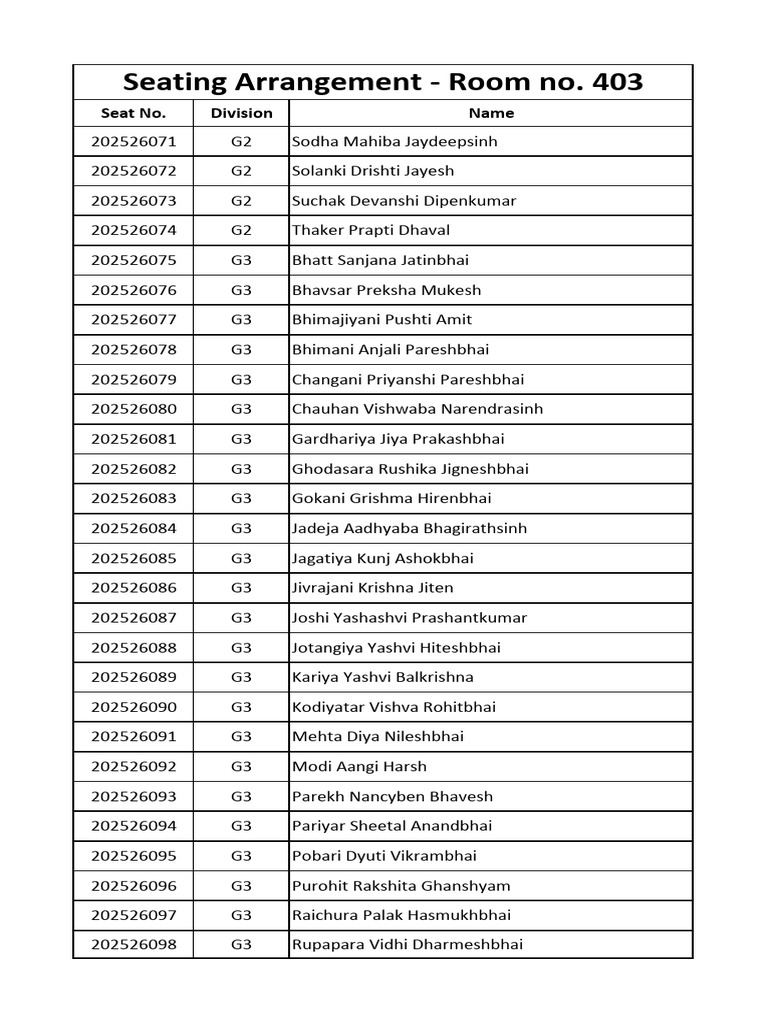 Test Seating Arrangement-403 | PDF