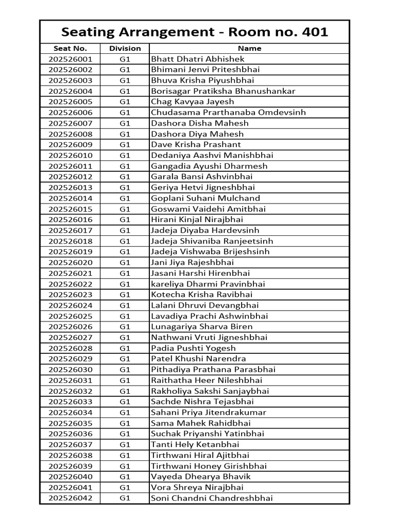Test Seating Arrangement-401 | PDF
