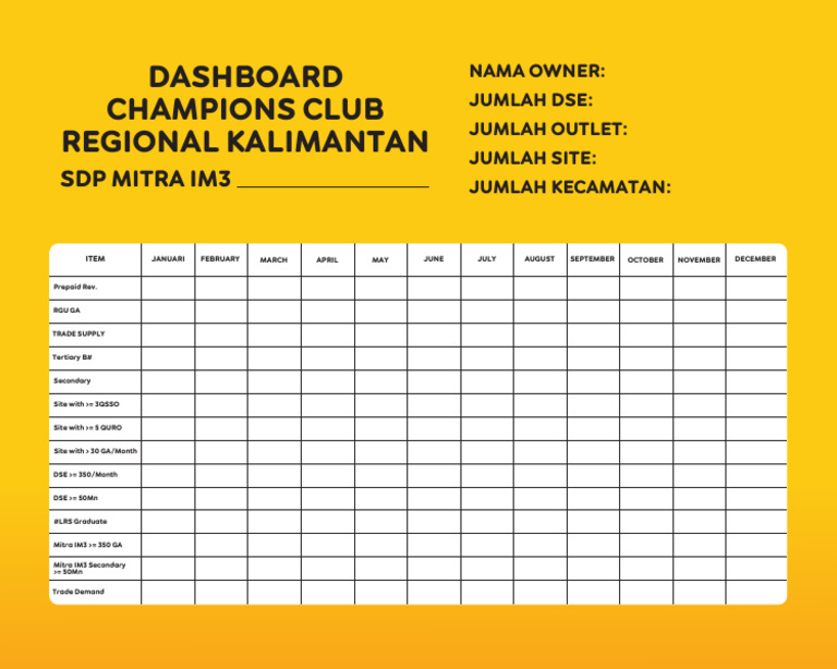 Dashboard Championship 2025 SDP Mitra IM3 100x80 CM | PDF